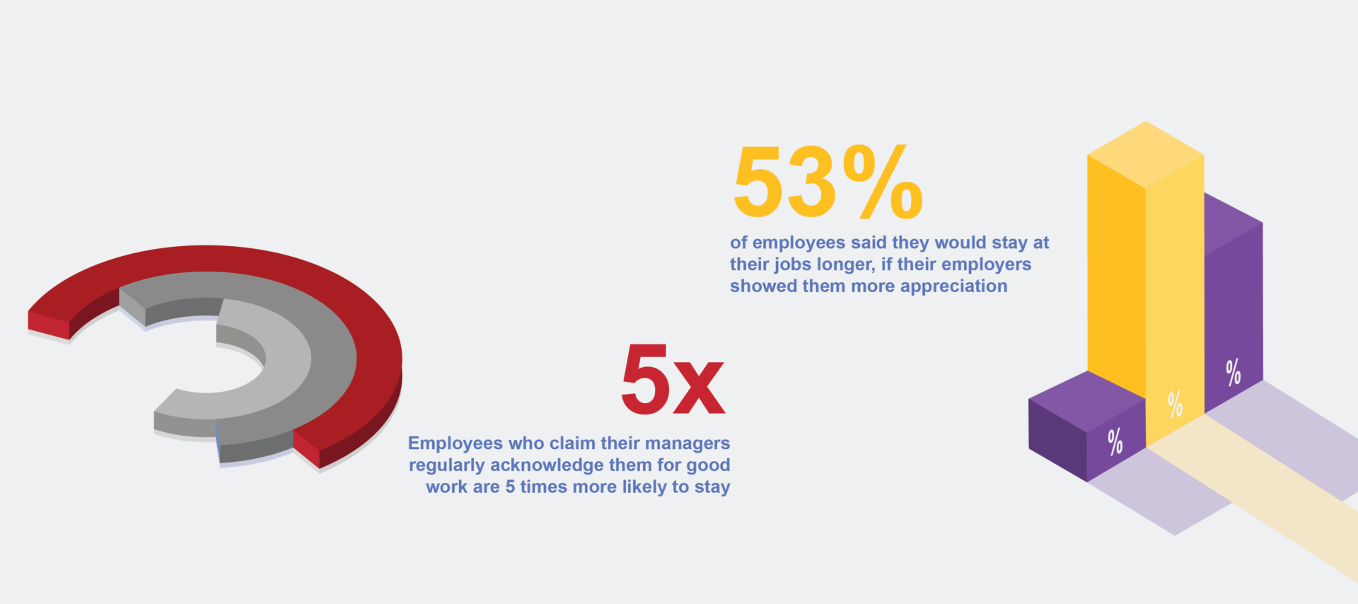 Thanks, Employee Appreciation, and Recognition HR SaaS platform How To ...